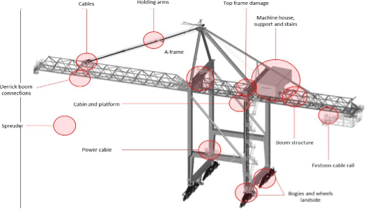 Damage assessment Liebherr STS cranes | Pure Services